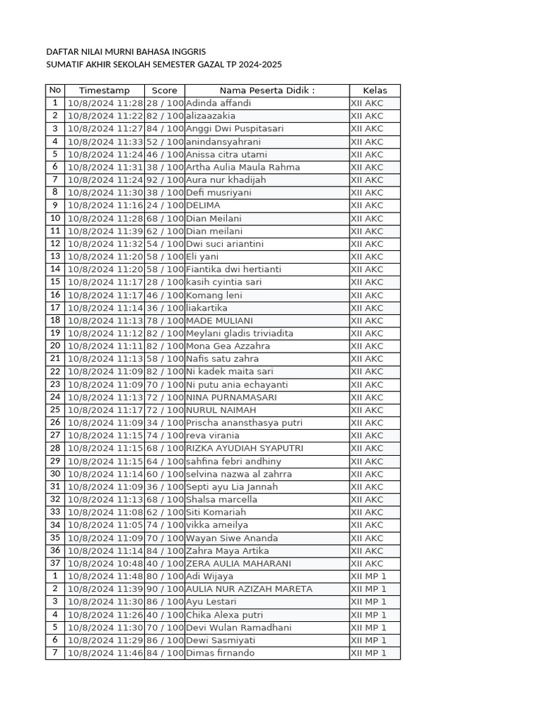 Nilai Murni Sas SMT 1 TP 2024-2025 | PDF