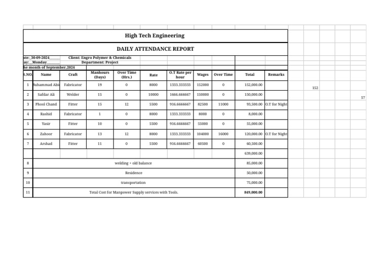 Manpower Supply Sheet For EPCL Actual | PDF