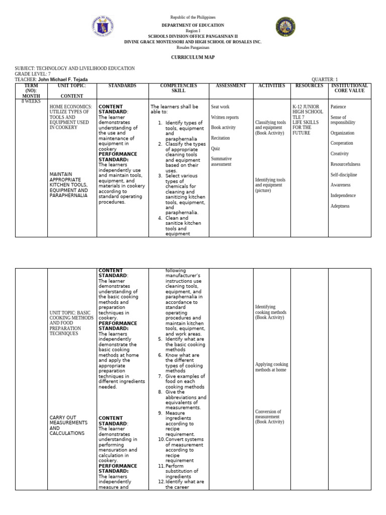 Curriculum Map in Tle 7 | PDF