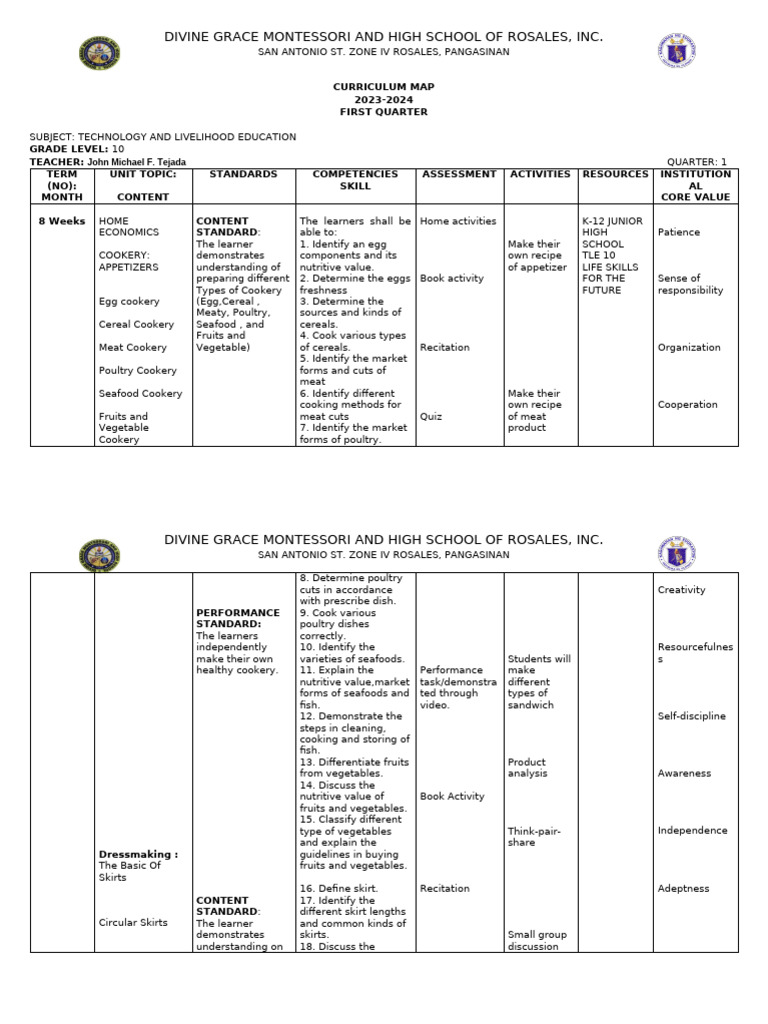 Final CM Tle 10 | PDF