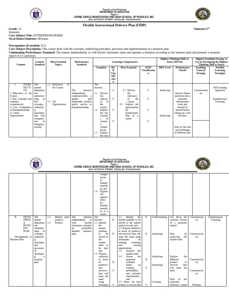 Final Fidp Entrepreneurship | PDF