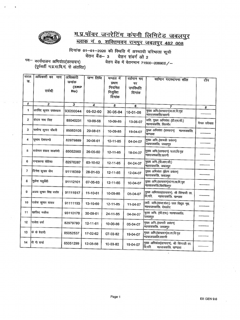 List Ee Gen 1536 | PDF