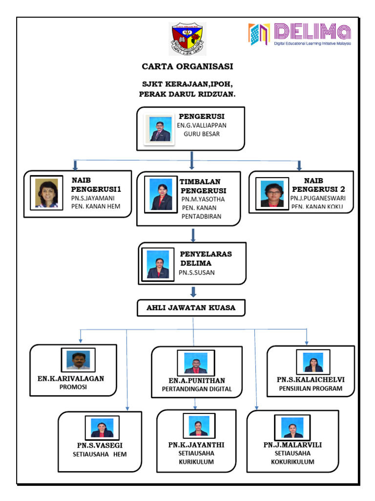 Carta-Organisasi DELIMA PDF | PDF