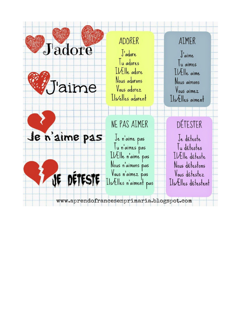 Verbes Aimer, Adorer, Détester, Conjugaison | PDF