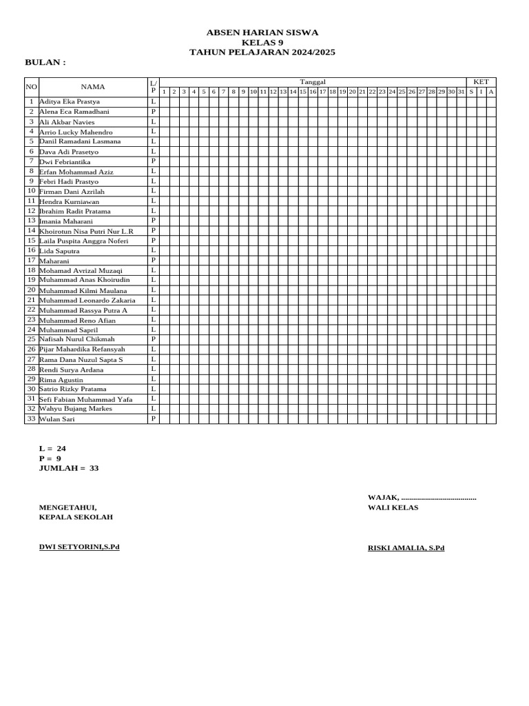 Absen Kelas 2022-2023 | PDF