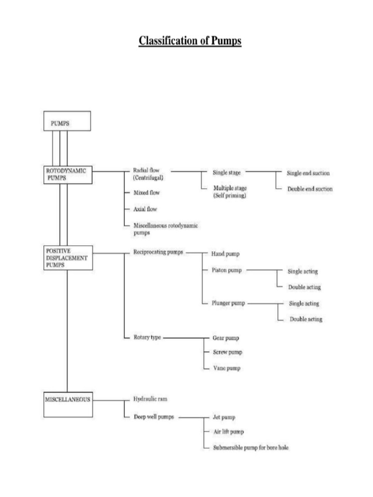 FM Lab Figures | PDF