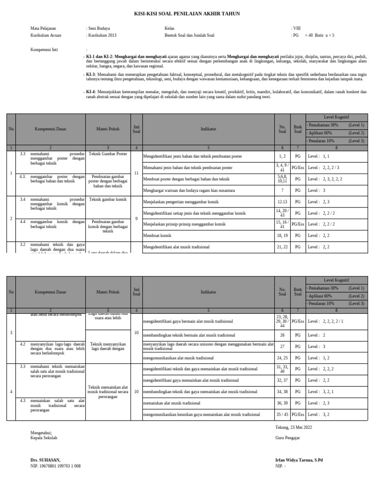 Kisi-Kisi PAT Seni Budaya Kelas 8 | PDF