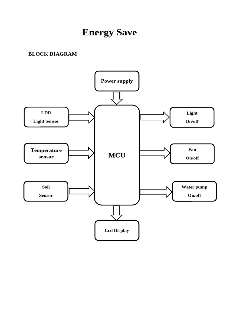 CT - 019 Energy Save | PDF