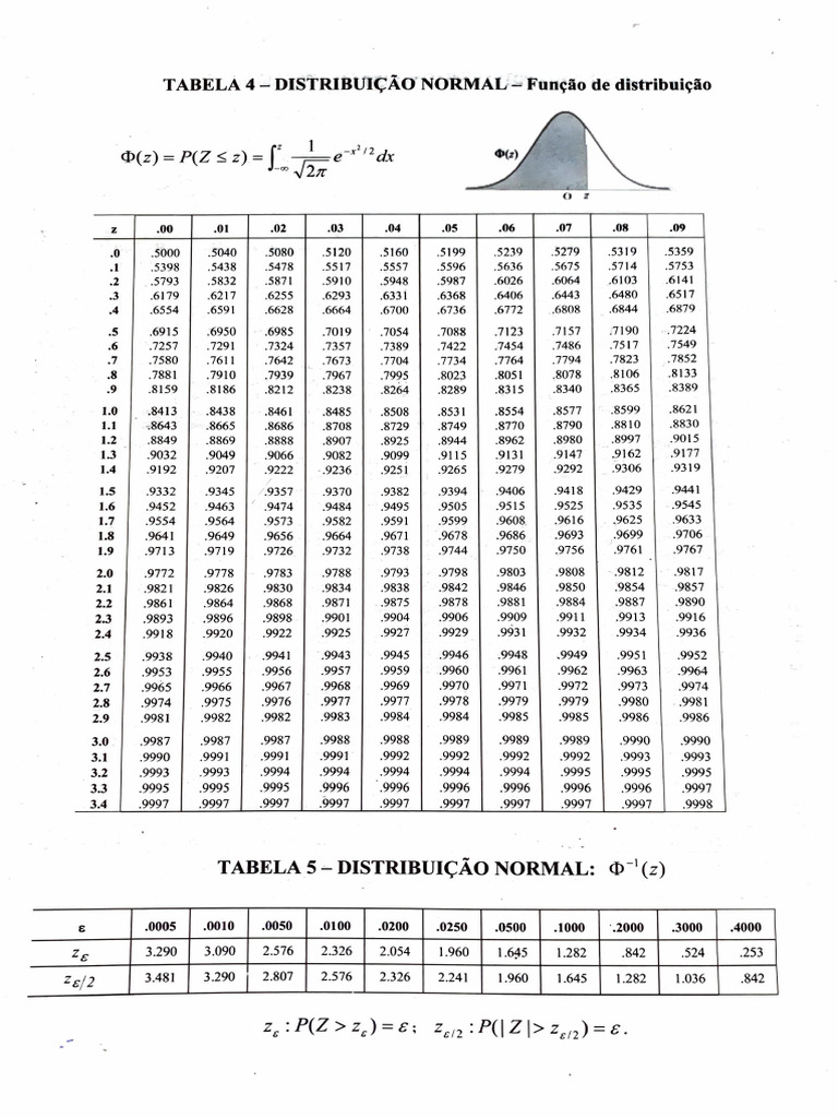D. Normal Tabela | PDF
