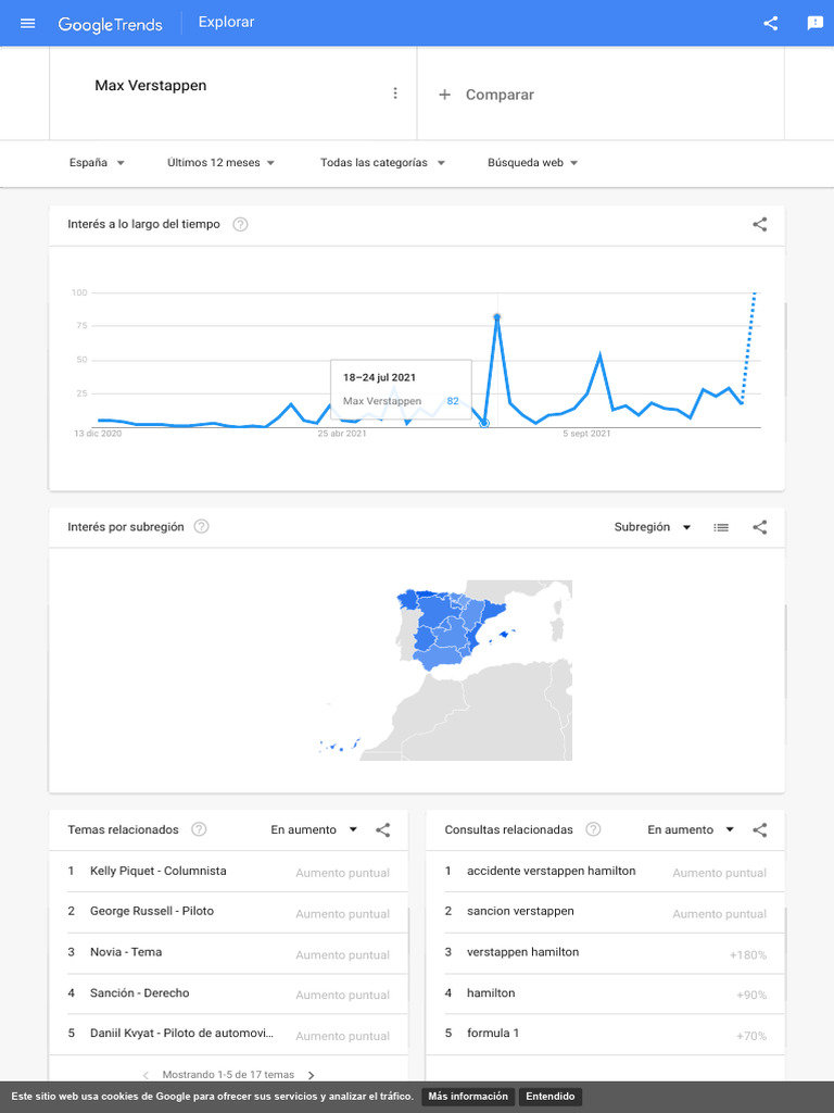 Max Verstappen - Explorar - Google Trends | PDF