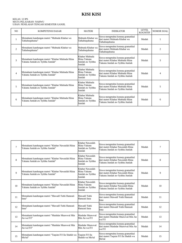 Kisi-Kisi Nahwu 12 IPS | PDF