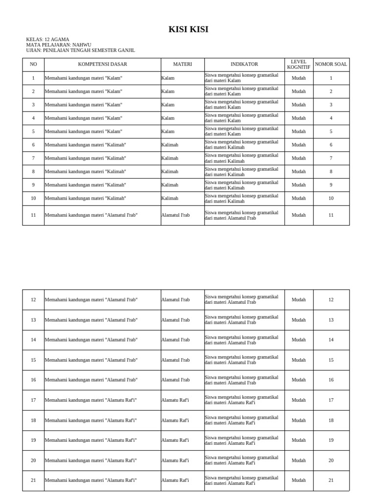 Kisi-Kisi Nahwu 12 AGM | PDF