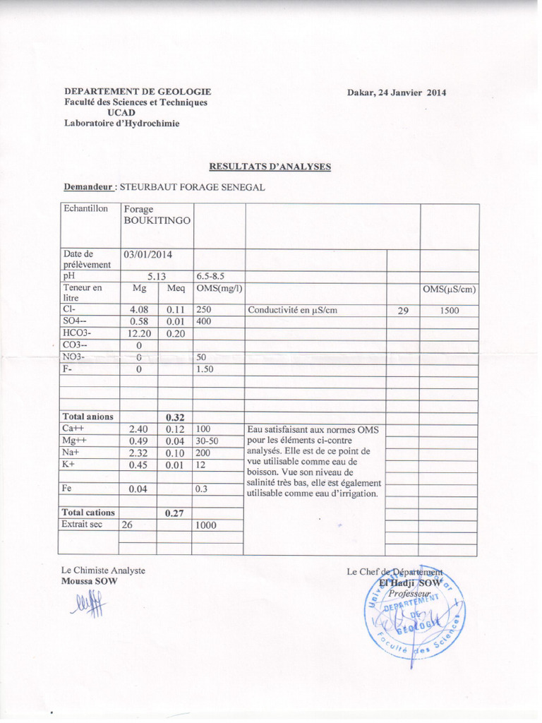 Resultat Analyse Eau Boukitingho | PDF