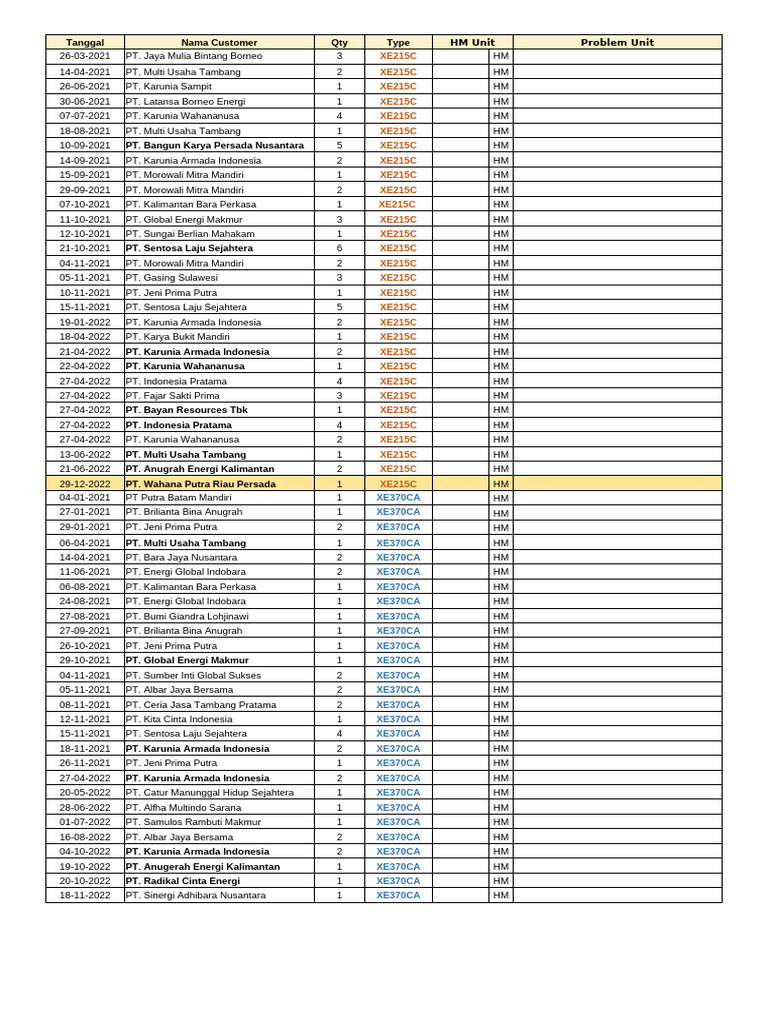 DATA HM Unit XE215 & XE370. | PDF