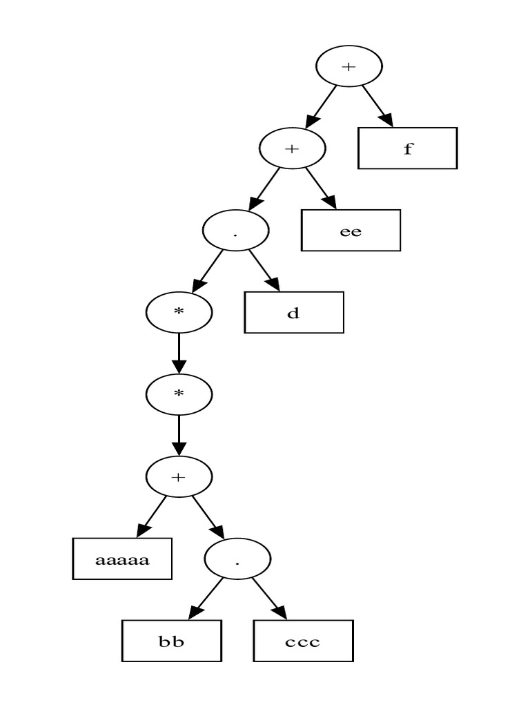 Test Parser 1 | PDF Test Parser 1 | PDF