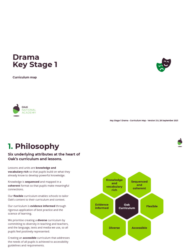 Key Stage 1 Drama | PDF