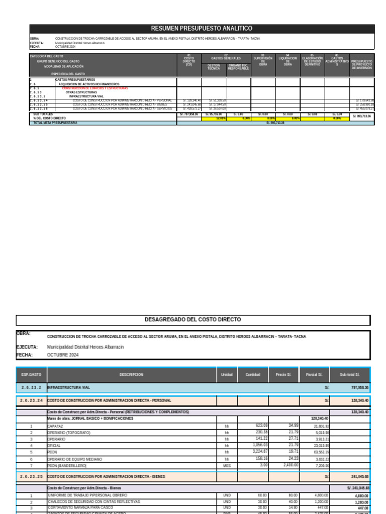 Ppto Analitico Trocha Plan de Trabajo | PDF