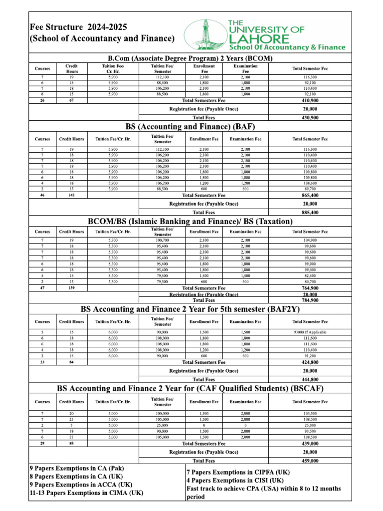 Fee Structure School of Accountancy and Finance 2024 2025 1 | PDF
