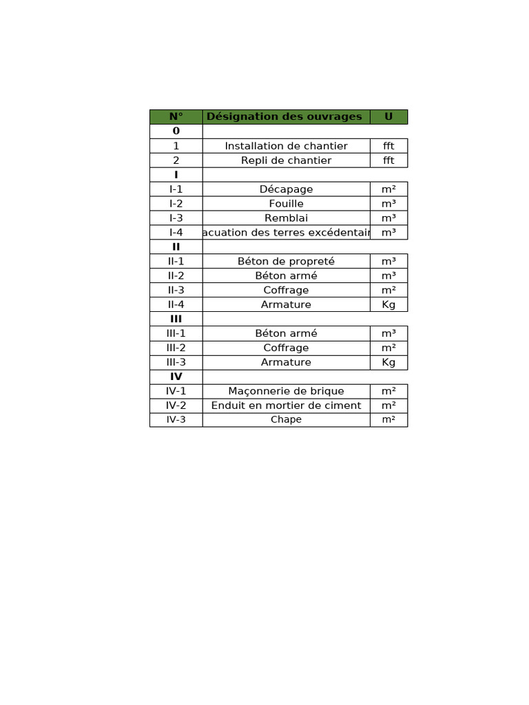 N° Désignation Des Ouvrages U 0 Travaux Preparatoires: IV-3 Chape M | PDF