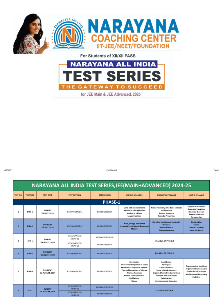 Aits-Micro-Schedule For Jee Main & Jee Advanced-2025 | PDF