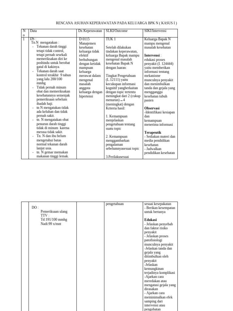 rencana ASKEP tn N | PDF