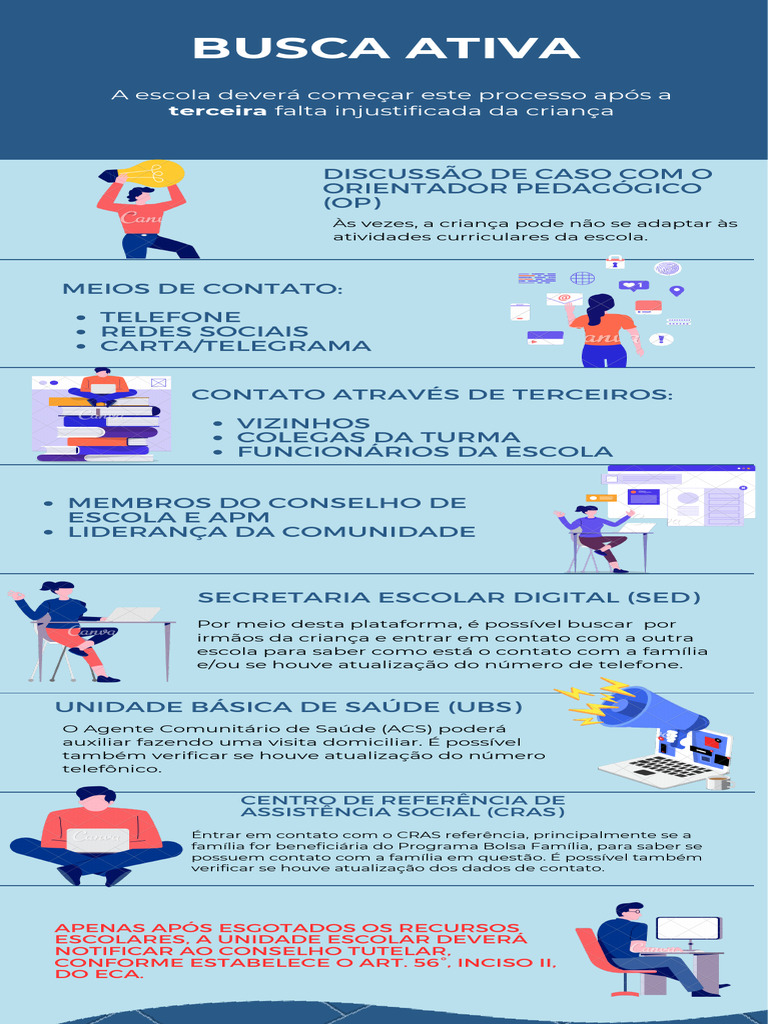 Estratégias de Busca Ativa (Atualizado) | PDF