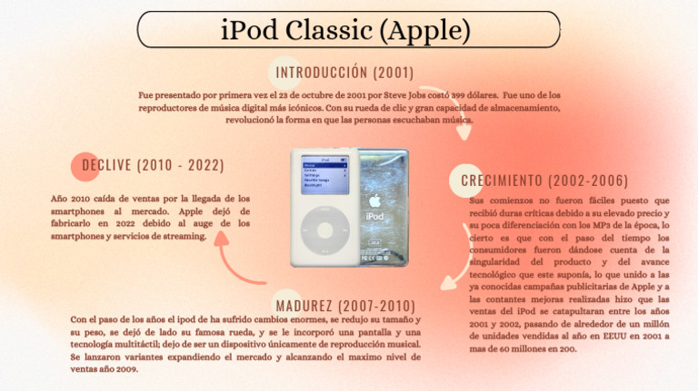 Ciclo de Vida Ipod | PDF