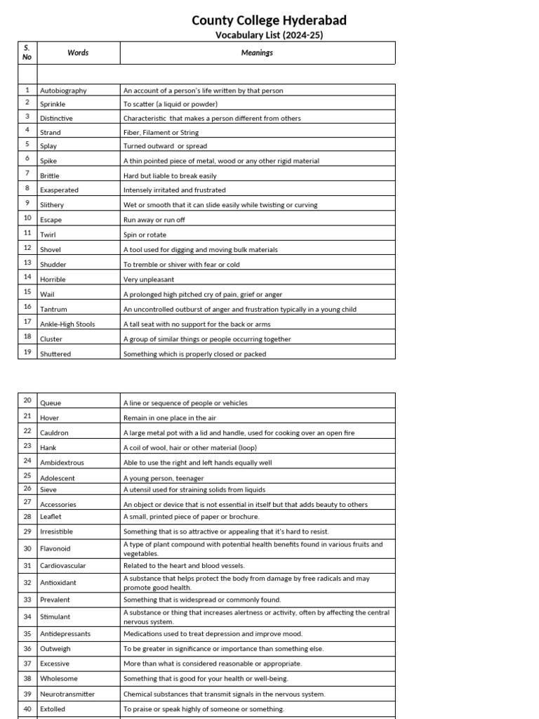 Vocabulary List (Spelling Bee) | PDF