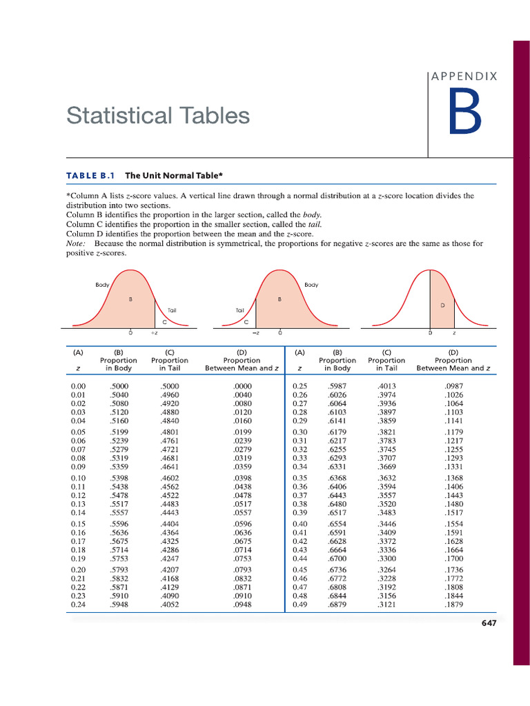 The Unit Normal Table | PDF