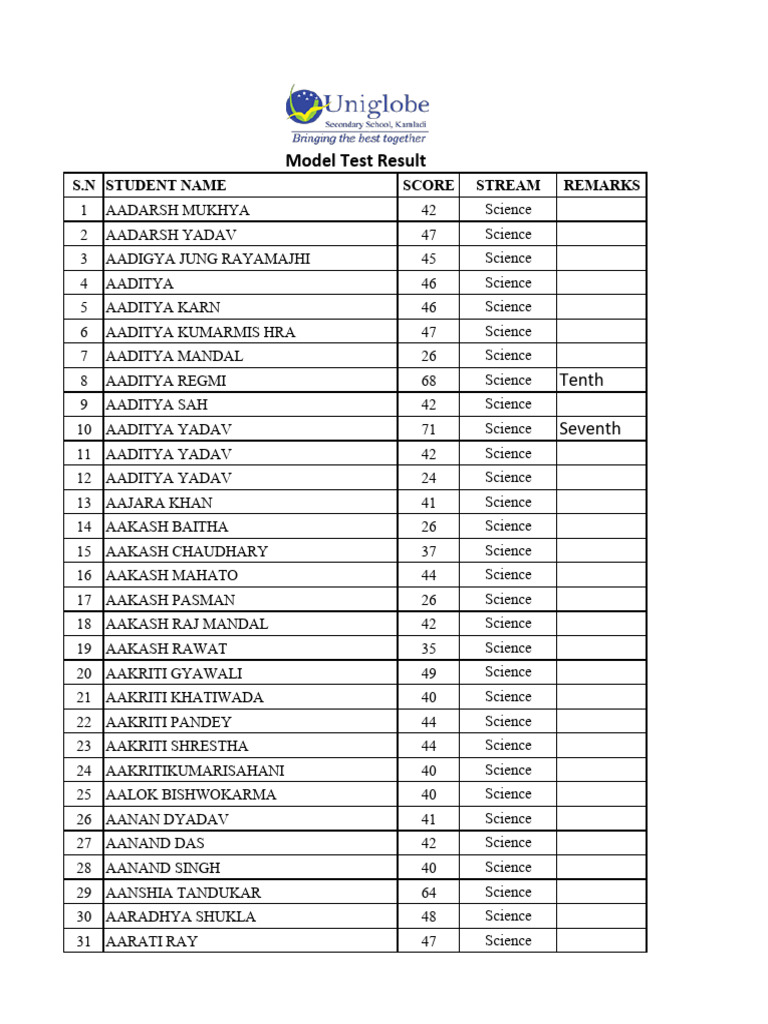 Uniglobe Model Test Result | PDF