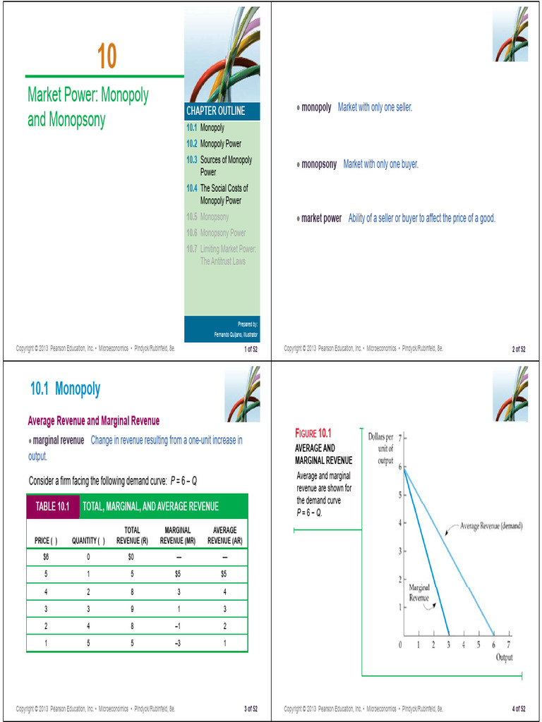 05 Monopoly ch10 | PDF