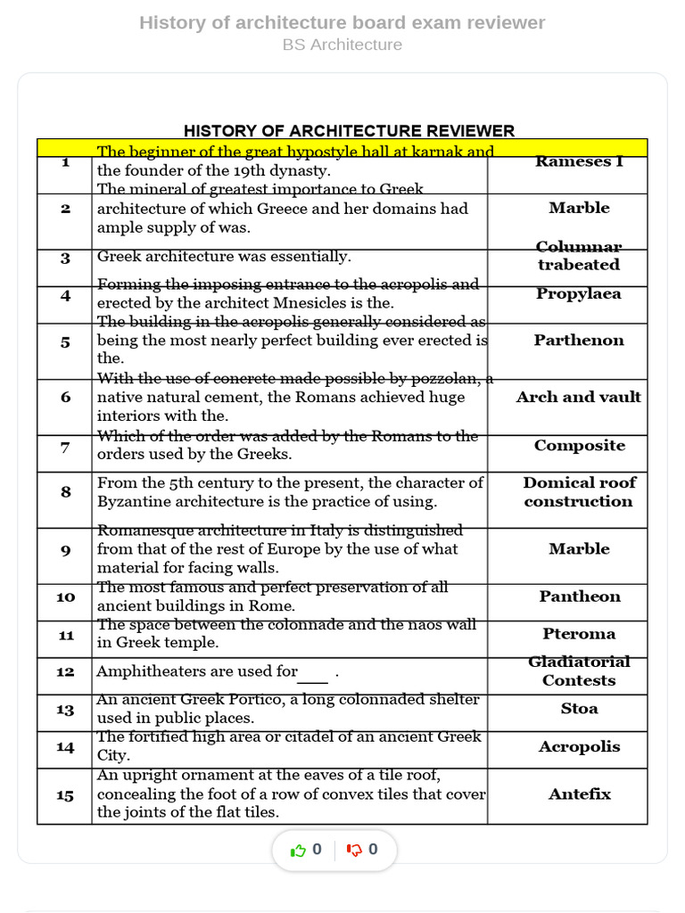 History of Architecture Board Exam Reviewer | PDF