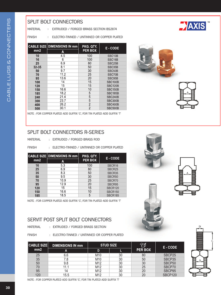 Cable-Lugs F 31 | PDF