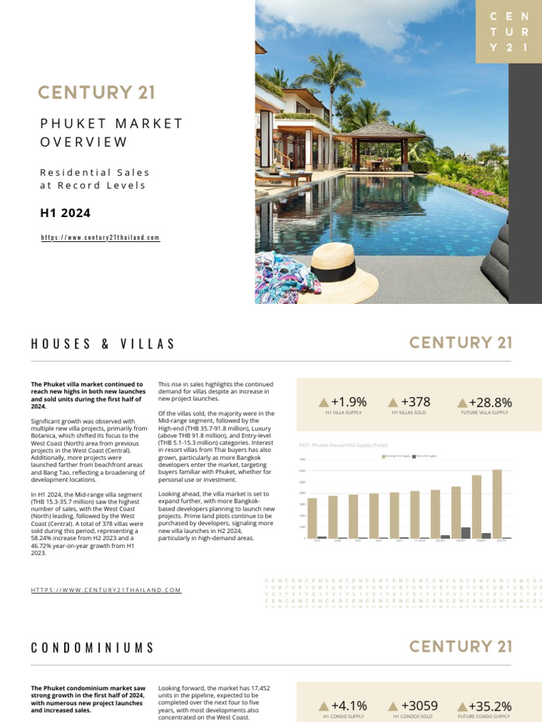 H1 2024 Phuket Real Estate Market Report | PDF | Condominium | Business