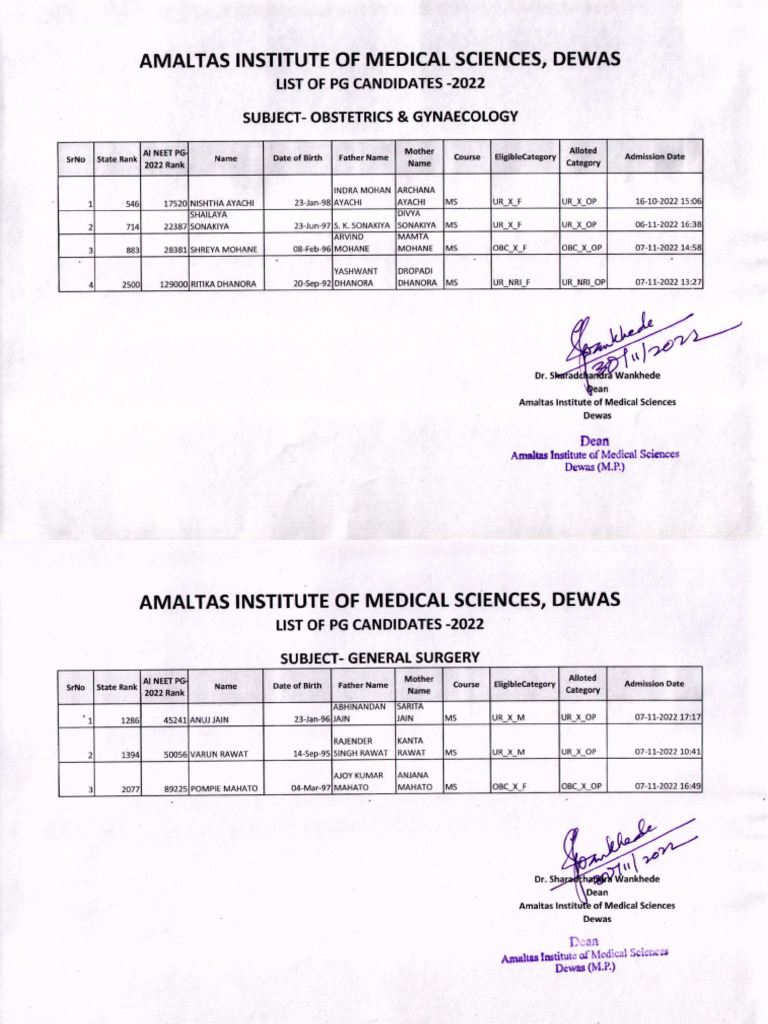 PG List Department Wise Batch 2022 | PDF