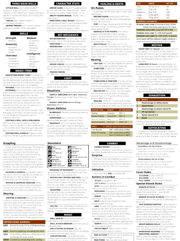 DM Screen Useful Information | PDF