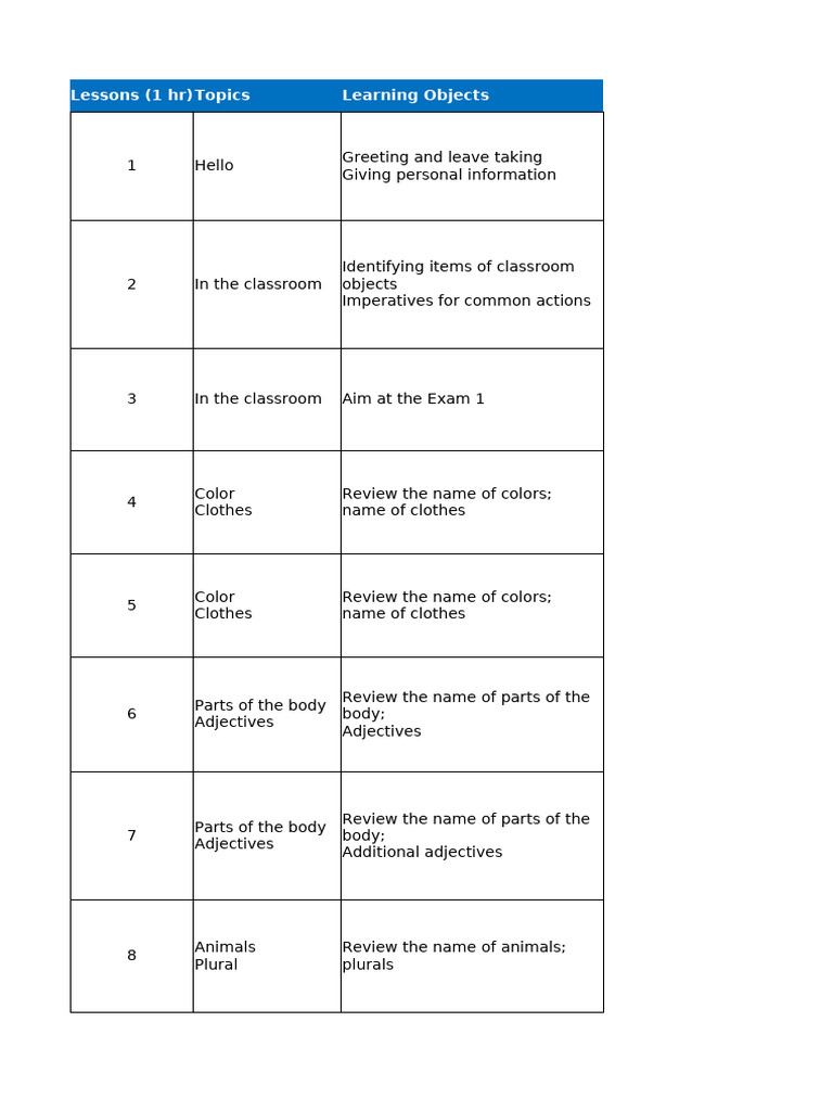 Grade 1 Trinity Teaching Schedule | PDF