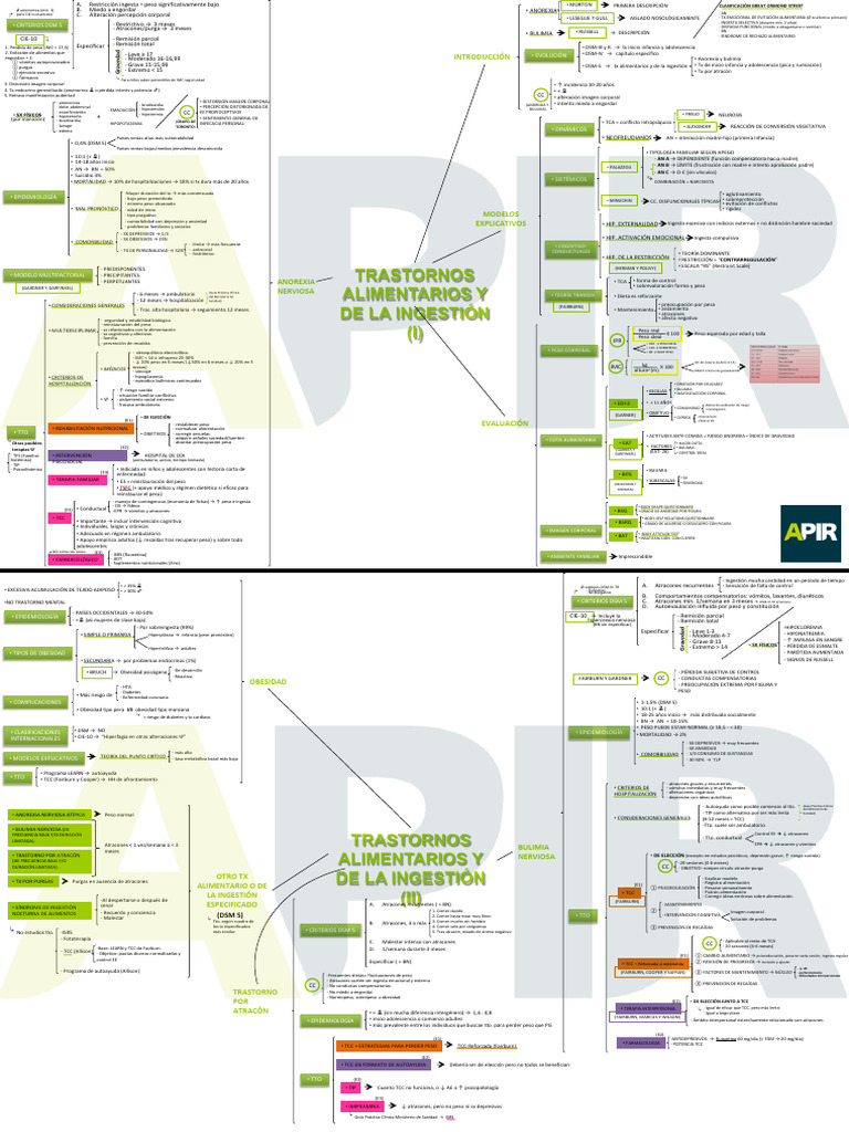 TRASTORNOS ALIMENTARIOS Y DE LA INGESTION | PDF
