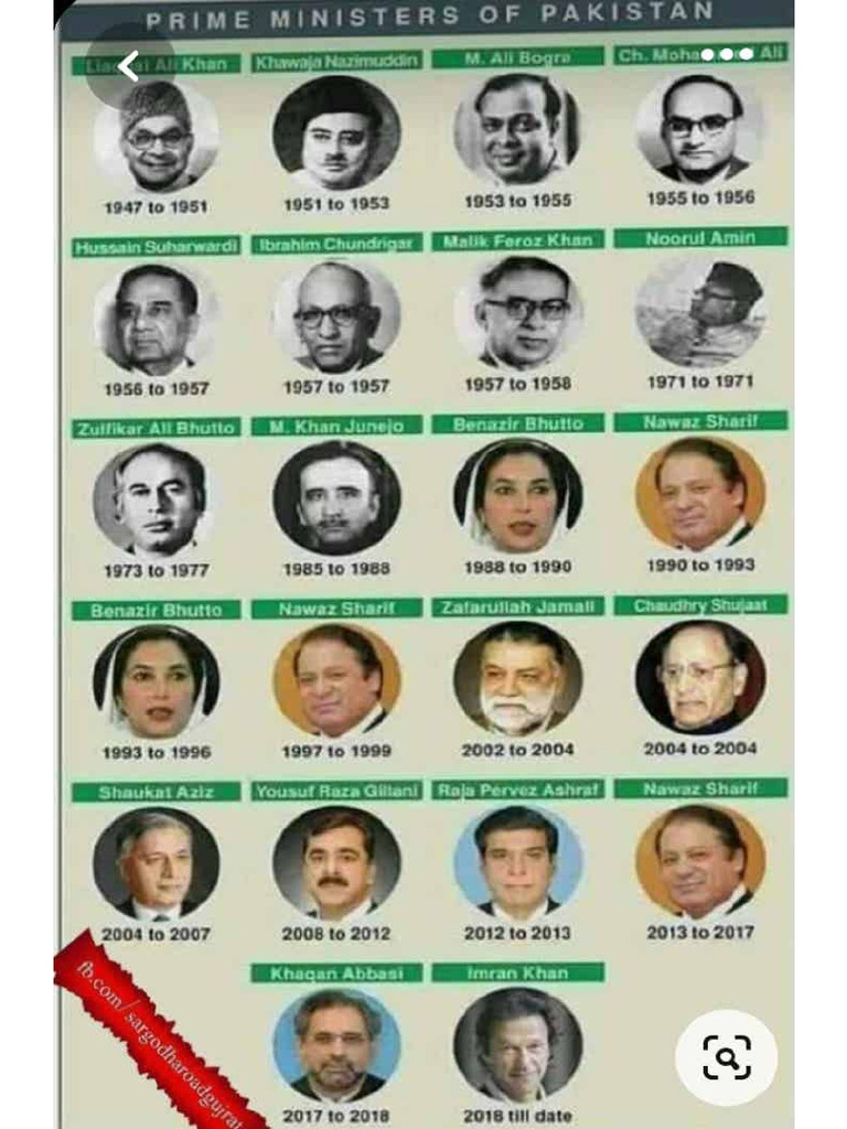 Presidents &prime Ministers of Pakistan (1947 To 2022) | PDF