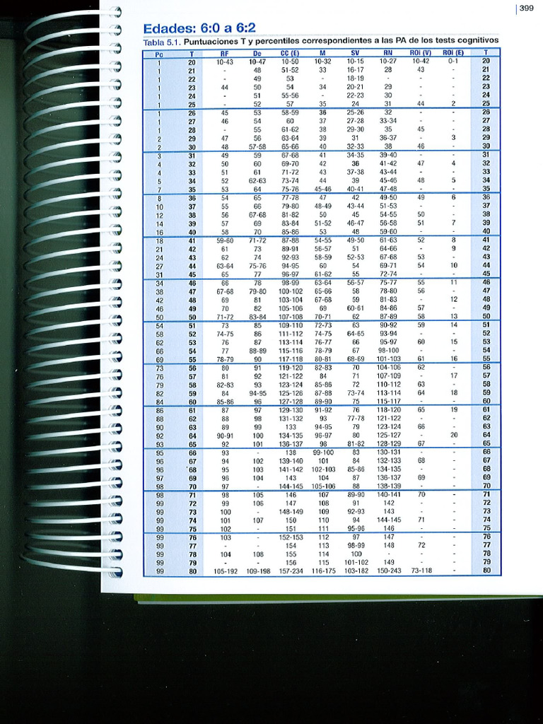 BAS-II BAREMOS | PDF