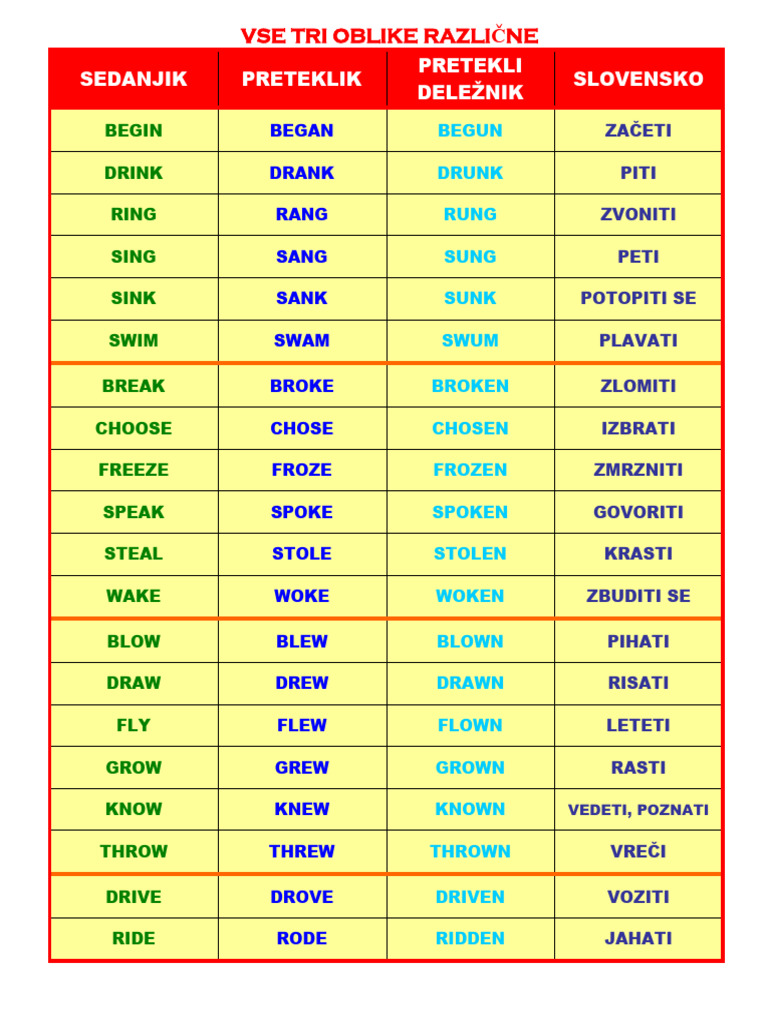 Irreg.verbs | PDF