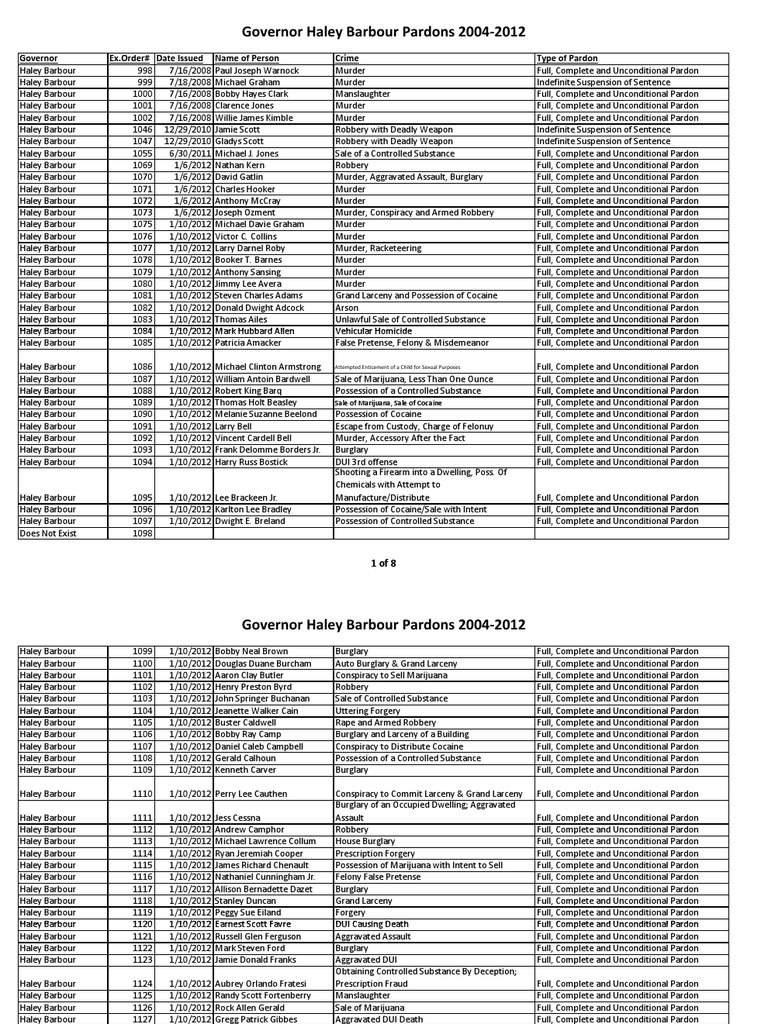 Haley Barbour Pardon Records 2004-2012 | PDF | Burglary | Murder