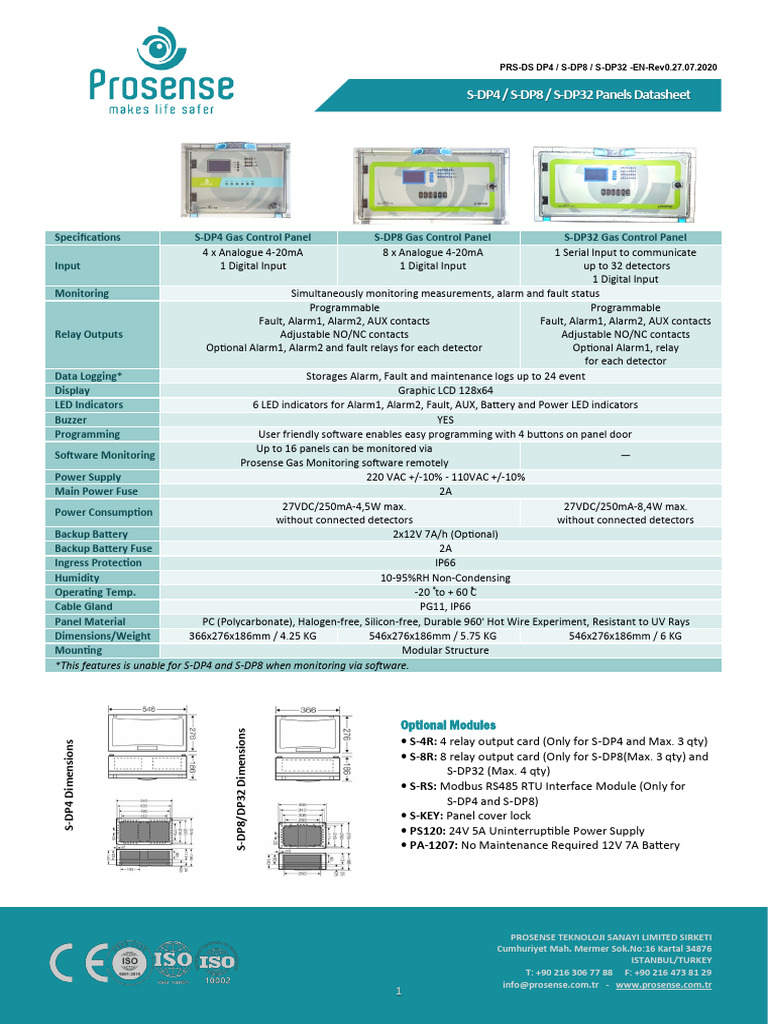 900-Panels Series Datasheet | PDF