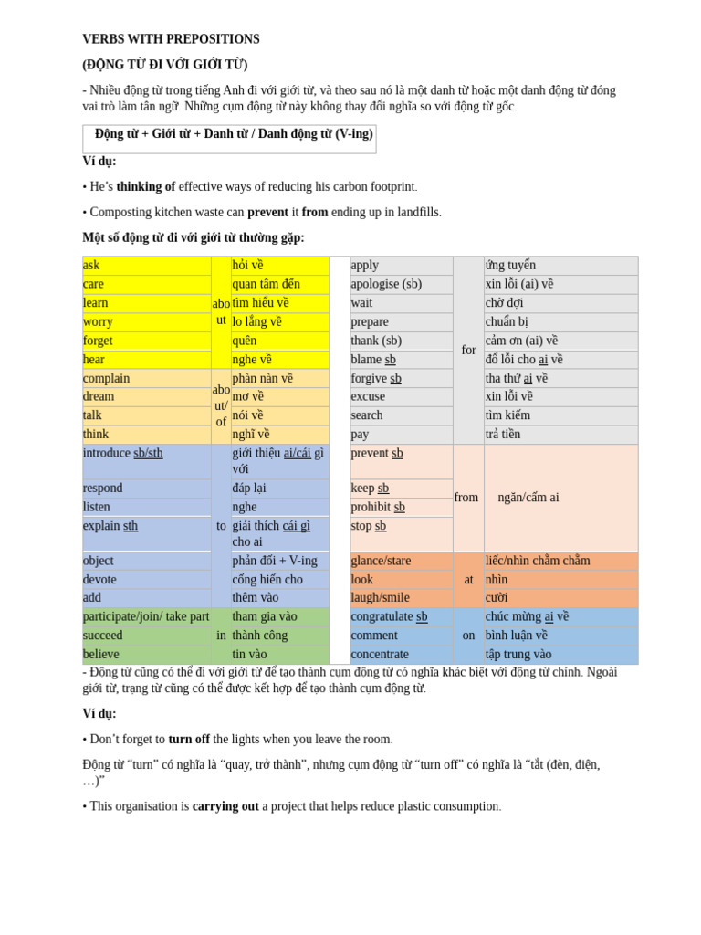 Verbs With Prepositions | PDF