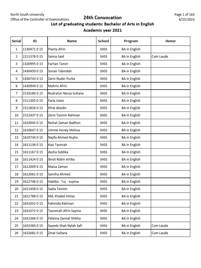 24 Convocation Year 2021 All Programs Students | PDF | Qualifications