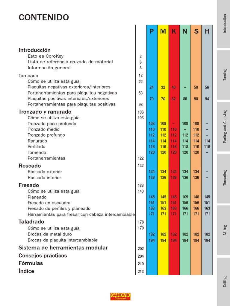 Catálogo CoroKey Plaquitas Sandvik | PDF