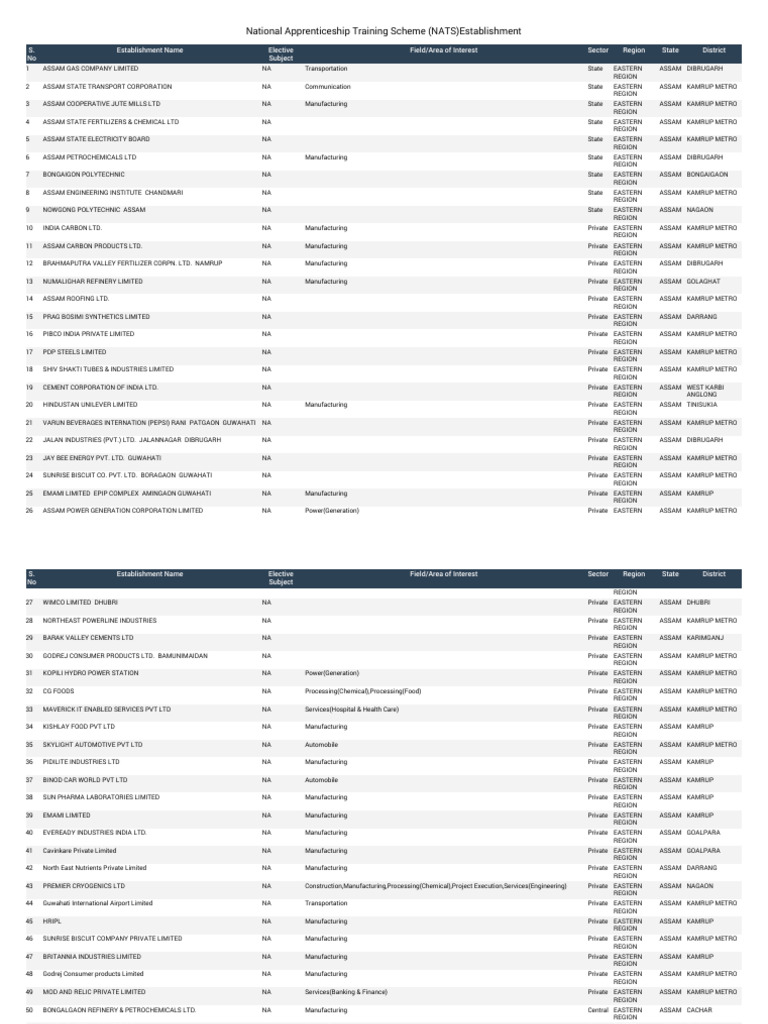 National Apprenticeship Training Scheme (NATS)Establishment (1) | PDF