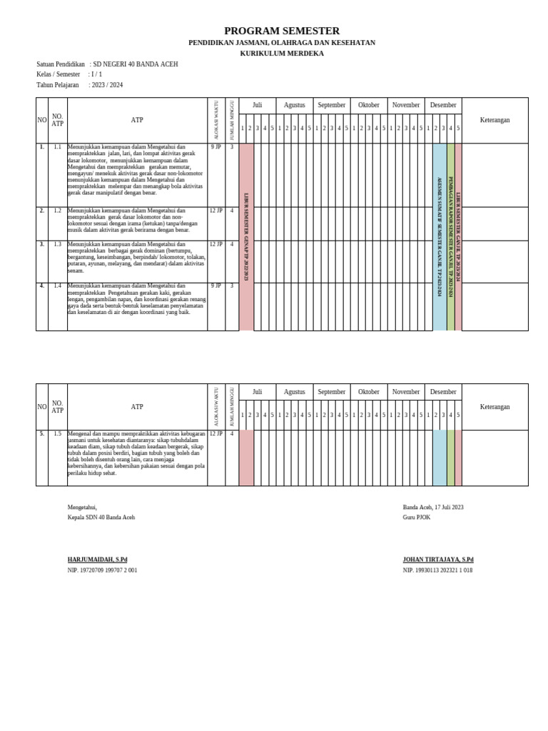 Program Semester 2023-2024 | PDF