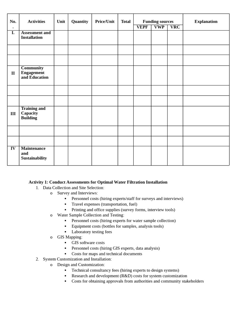 Inputs-Budget-apendix | PDF