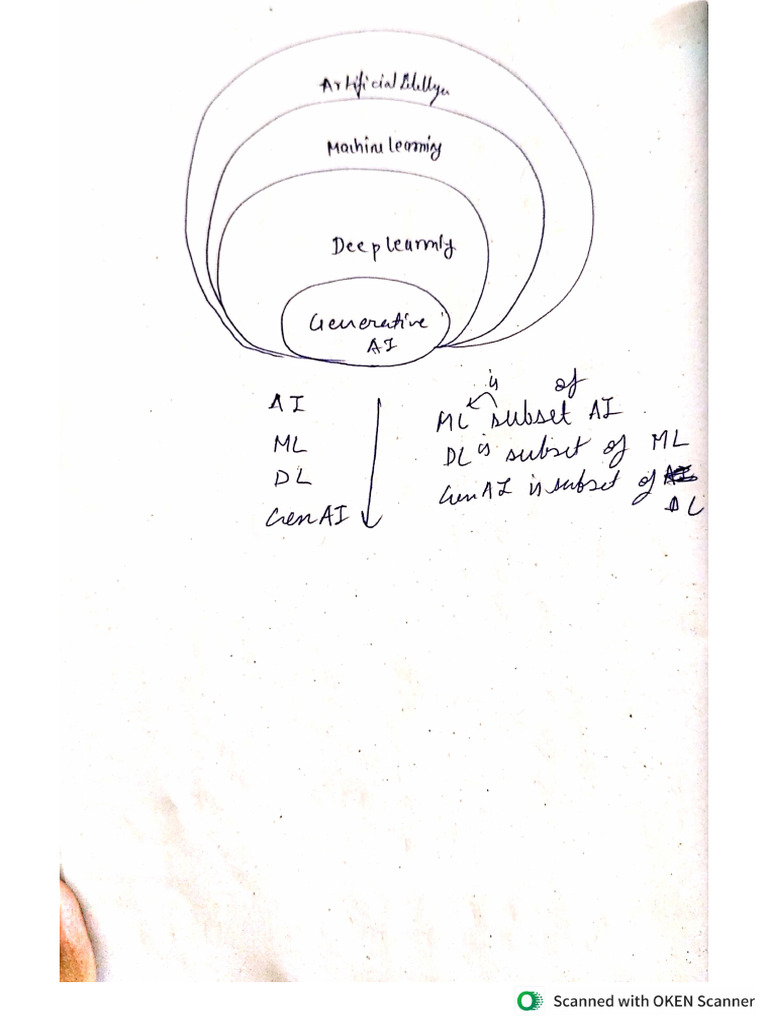 Ai ML | PDF